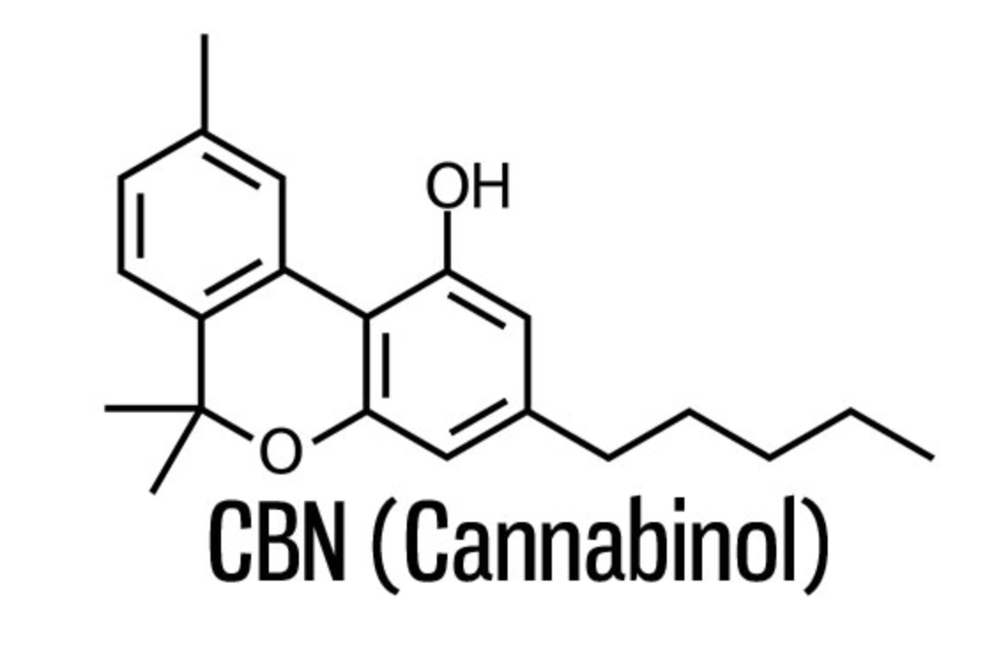 Best CBN (Cannabinol) Alternatives for Sleeping – Pulsetto UK